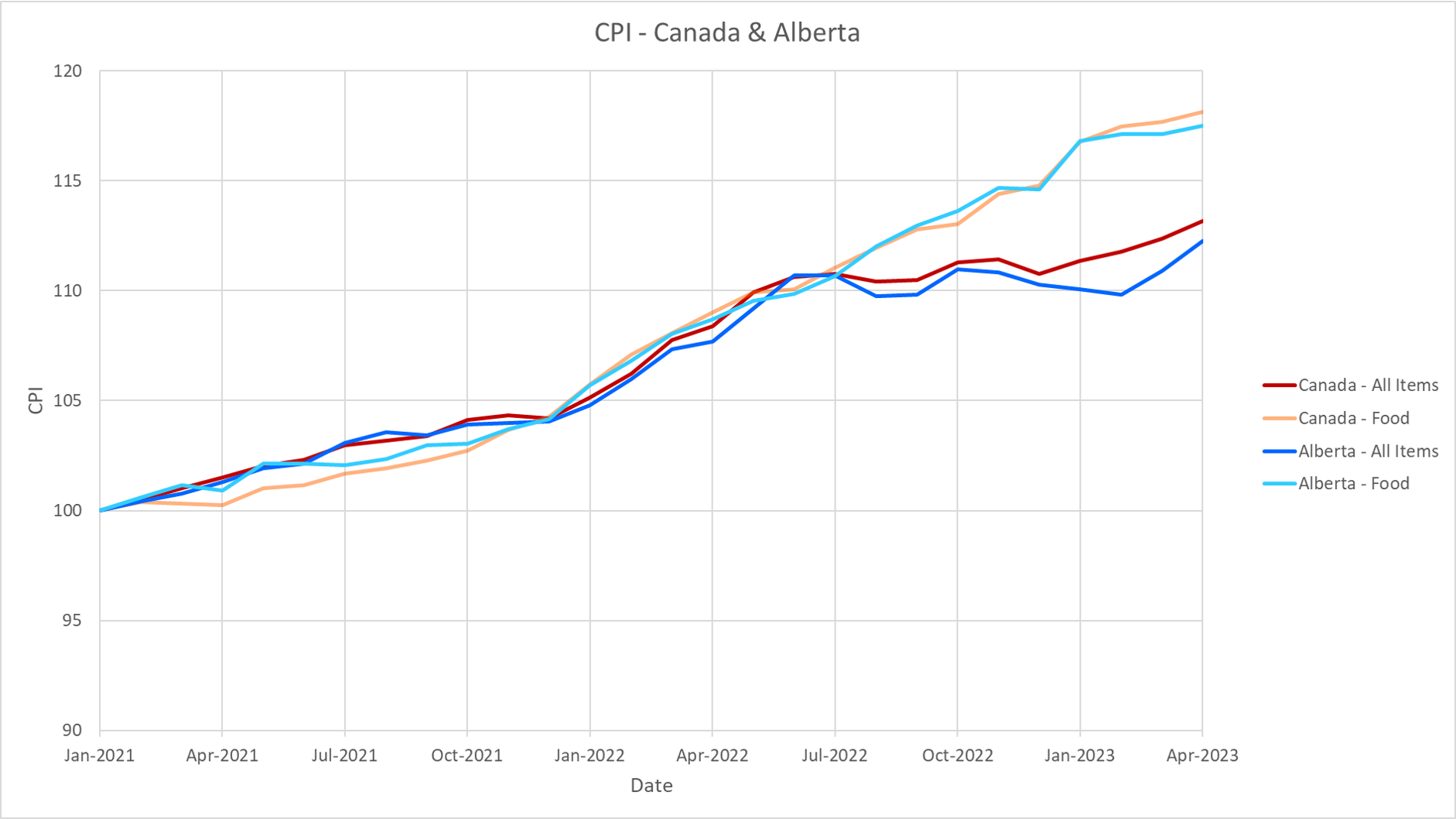 Inflation & Food Cost – 1729 Analytics