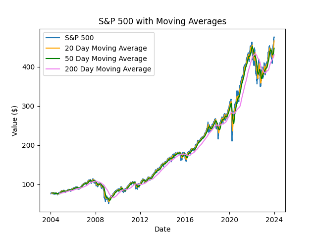 Moving Averages & Kalman Filters for Time Series Analysis – 1729 Analytics